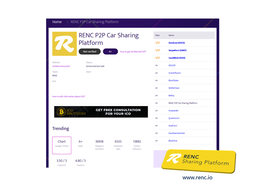 RENC P2P Car Sharing model. P2P main image updated, RENC Airdrop… | by ...