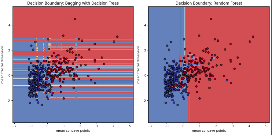 Handling Class Imbalance with Custom Weighted Loss Functions in Multi-Class Classification | by ...