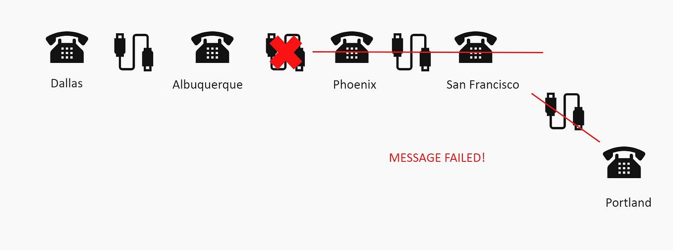 Reference Architecture — Web Application Hosting (Part I) | by Anirudh ...