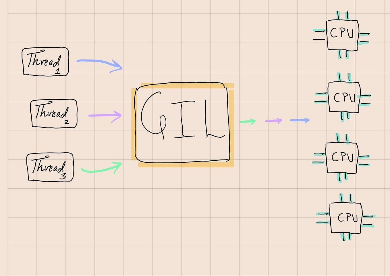 Navigating Python3 Version Conflicts In Rhel 8 By Karan Kamat Medium