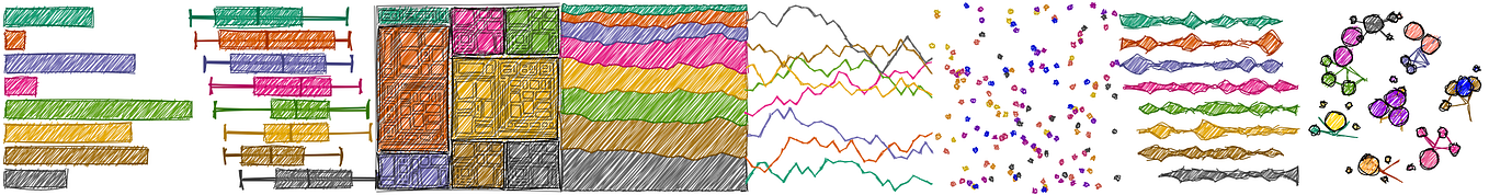Color Advice for Data Visualization with D3.js | by Elijah Meeks | Medium