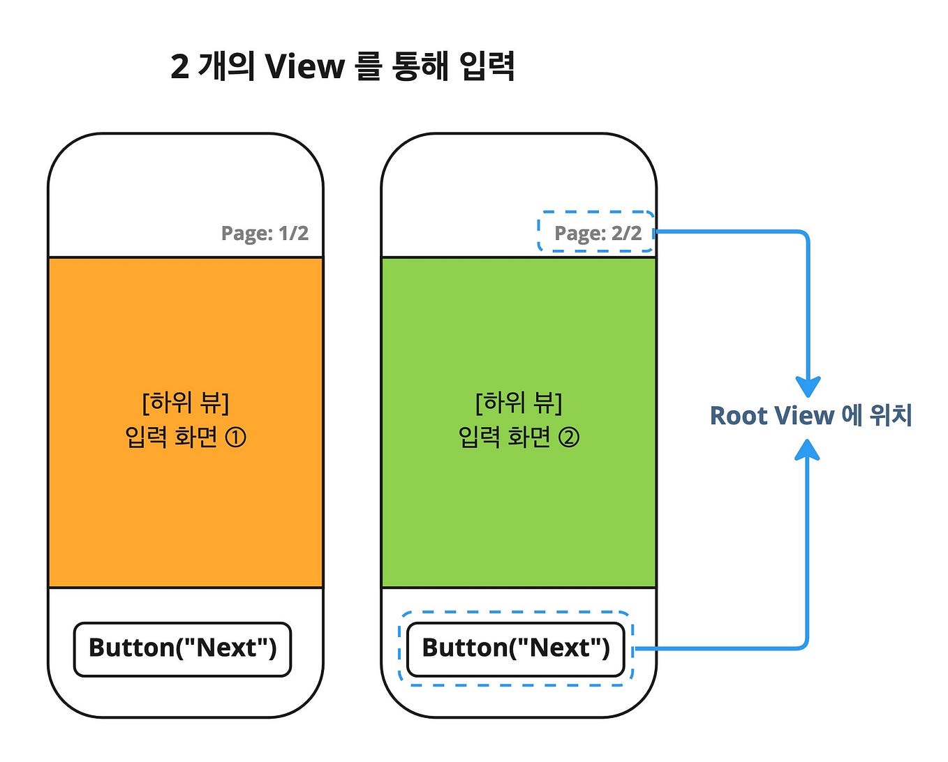 Swift: The Composable Architecture(TCA) 맛보기 | by SUJIN JIN | Medium