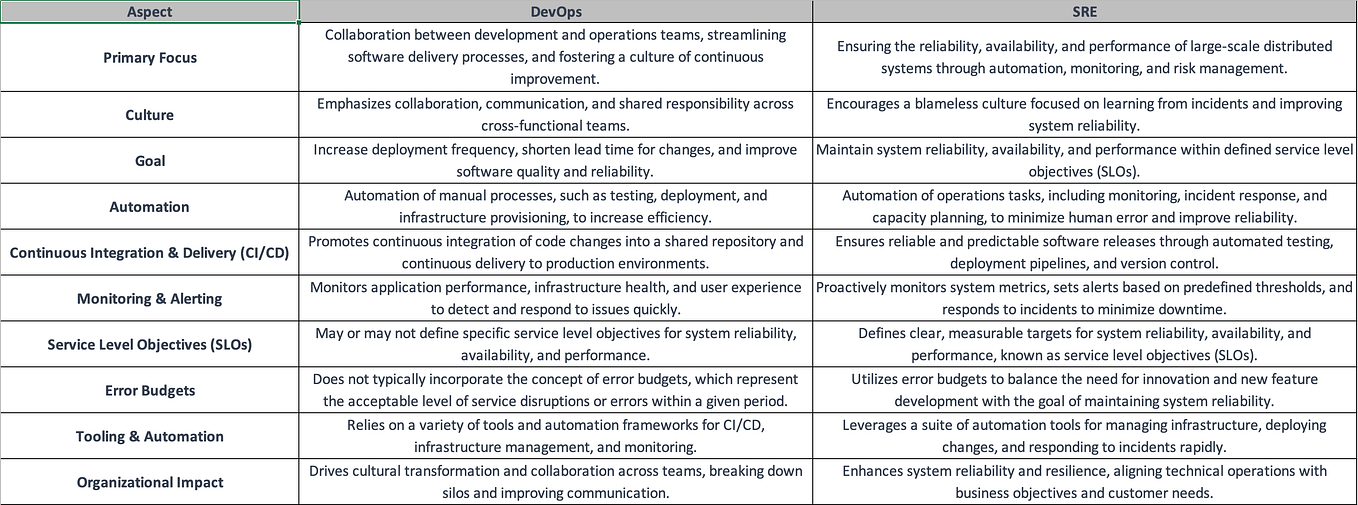 Periodic Table Of DevSecOps Tools | by Ram V | Medium