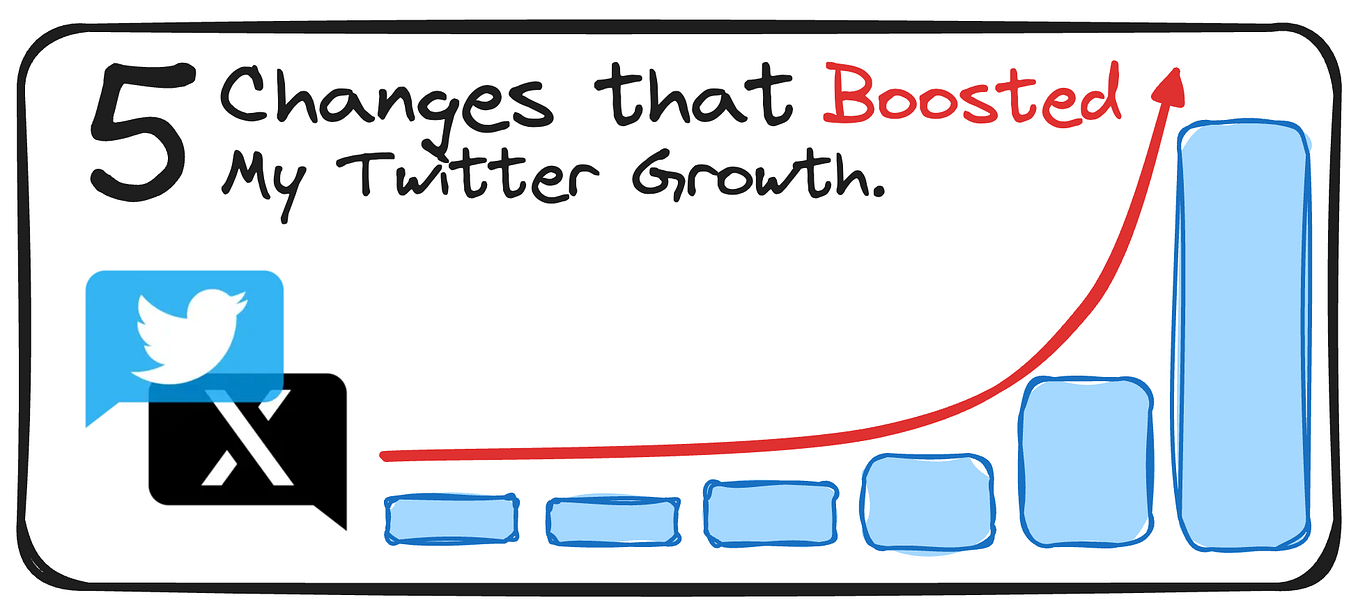 5 ChatGPT features to boost your daily work | by Josep Ferrer | Geek Culture | Medium