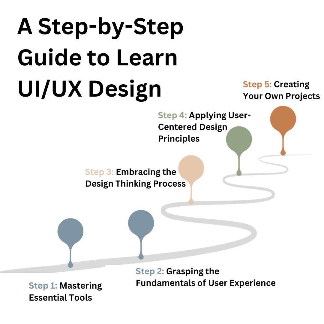 A Beginner’s Guide to Learning Angular: Introduction to Angular | by Maria Dewrlla | Medium