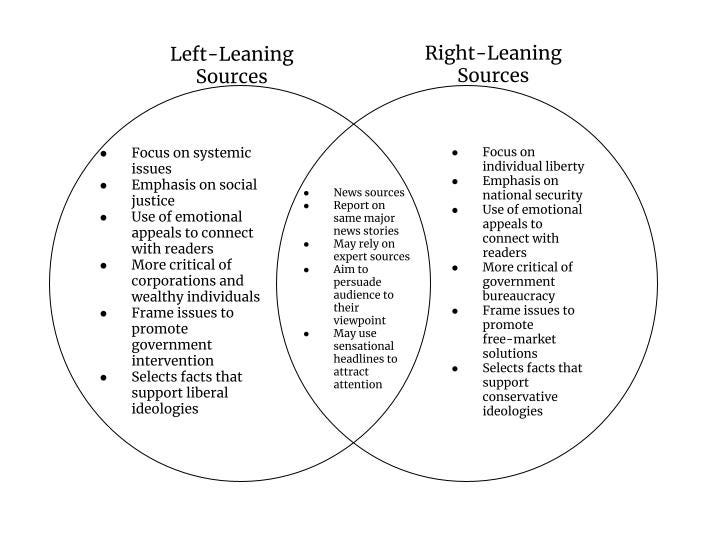 Are Algorithmic Biases on Social Media Platforms Increasing Political ...