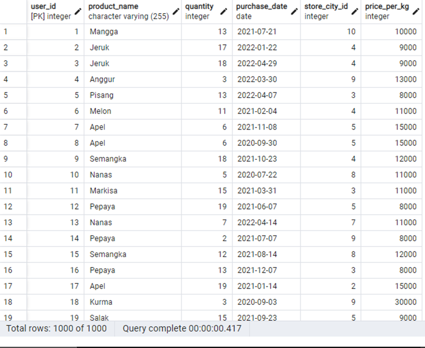 Python Library for Data Science. Python is a popular programming… | by ...