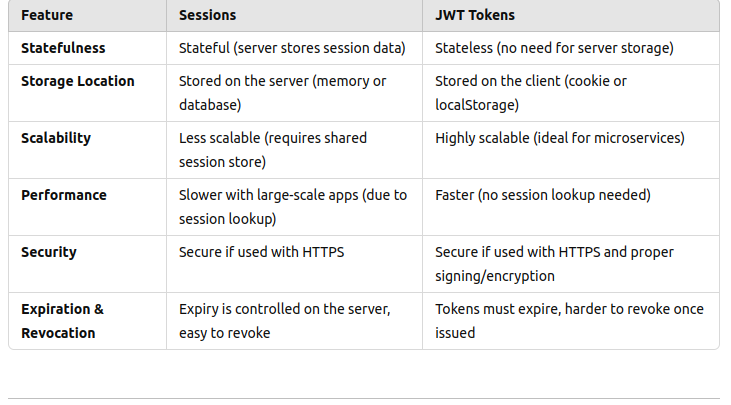 Struggling with Bearer Tokens in JMeter? Master the Step-by-Step Guide ... Struggling with Bearer Tokens in JMeter? Master the Step-by-Step Guide ...