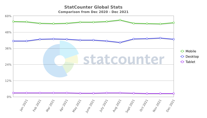 Performance Comparison: JavaScript vs. Python for Machine Learning | by ...