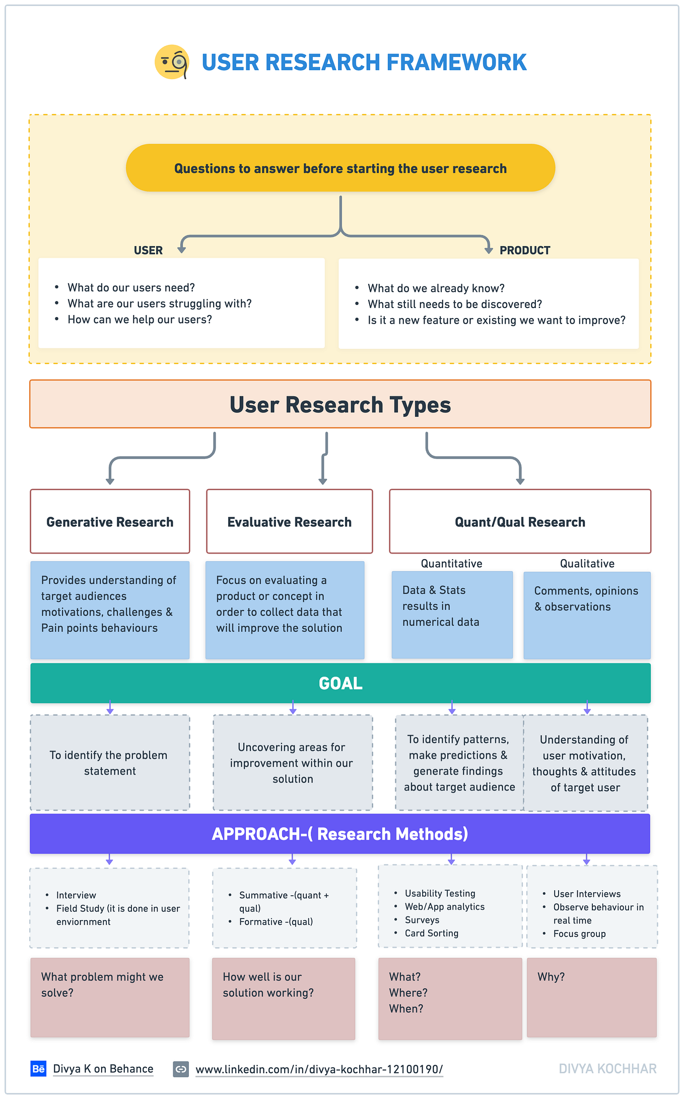 What is UX/UI Design Process?. Someone: Hey what is the design process ...