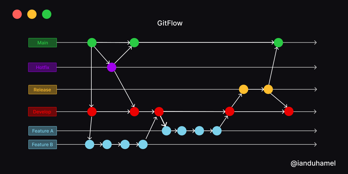 How to Implement Amplitude in Next.js 14 App Router | by ianduhamel | Medium