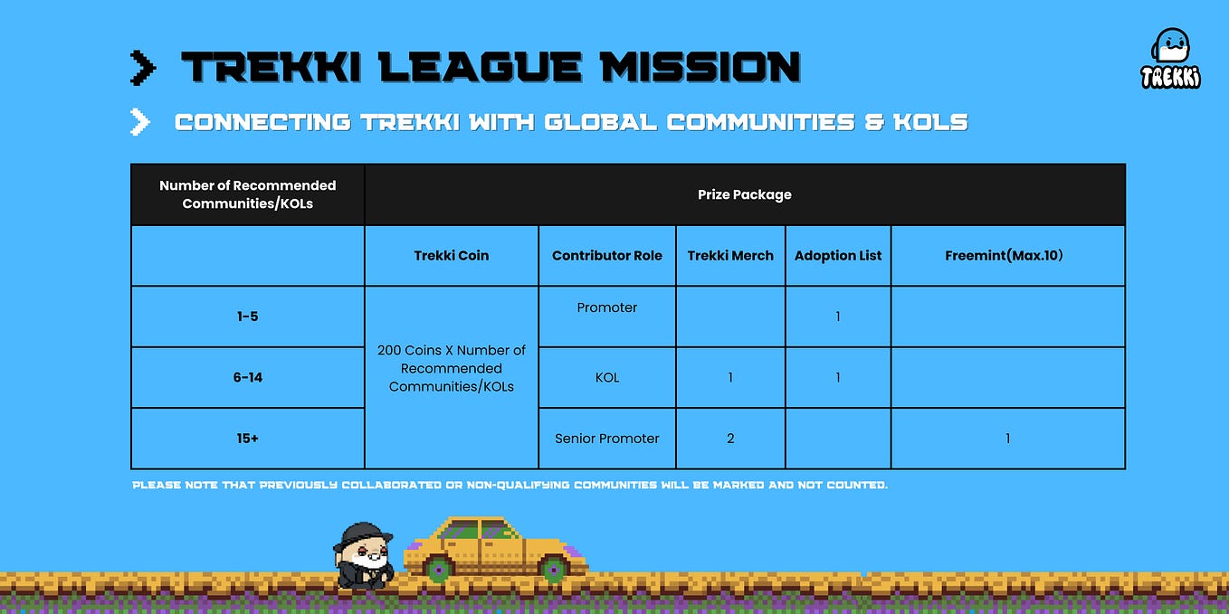 CRITICAL!!! Trekki NFT Mint Launching at 1:00 PM UTC on October 20th ...