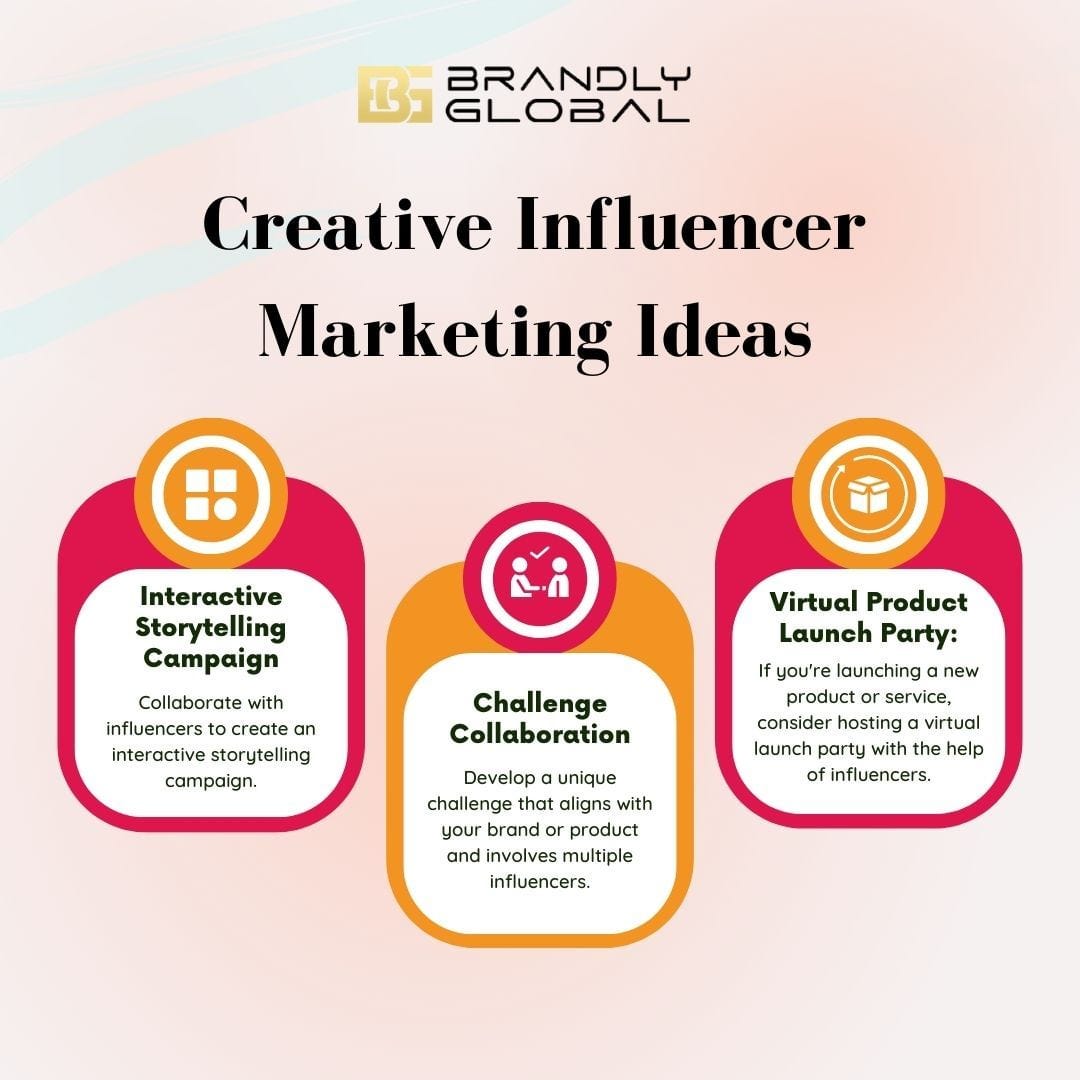 Best Influencer For Fashion Marketing | Brandly Global | by Brandly ...