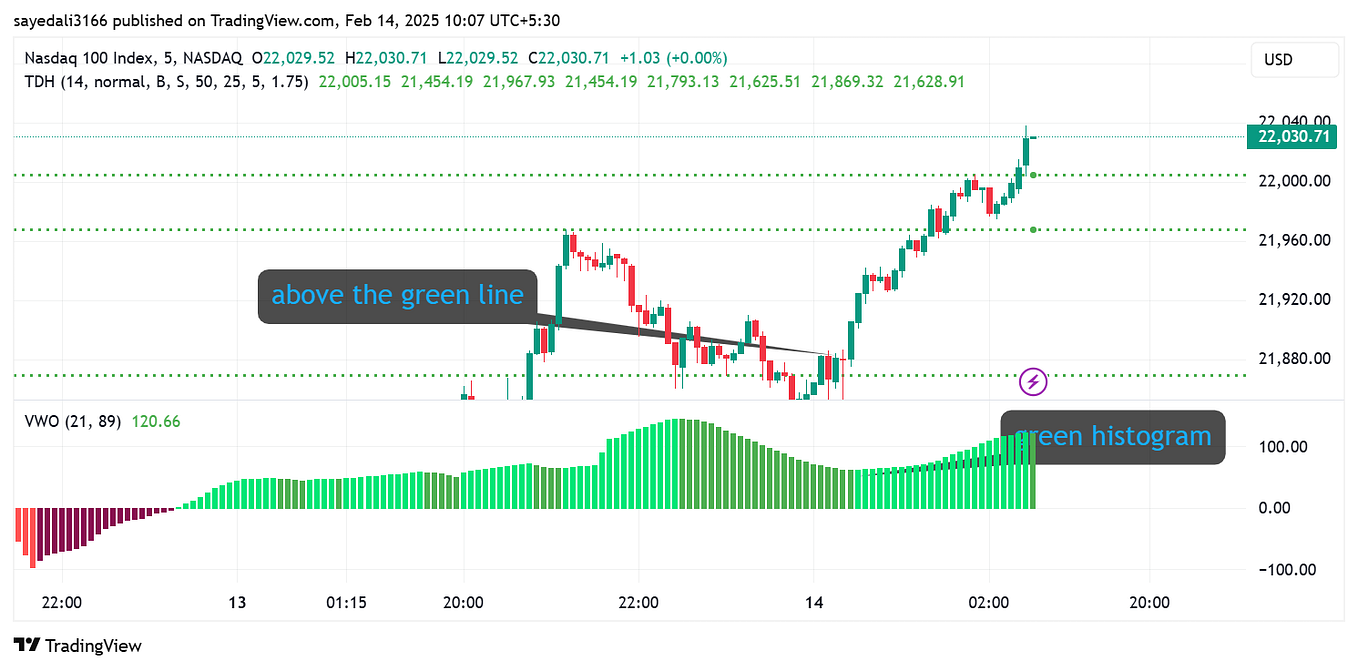 How to Use VWAP and EMA Crossover with RSI for Effective Intraday Trading | by Sayedali | Mr ...
