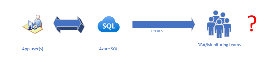 Build fast, scalable data system on Azure SQL Database Hyperscale | by ...