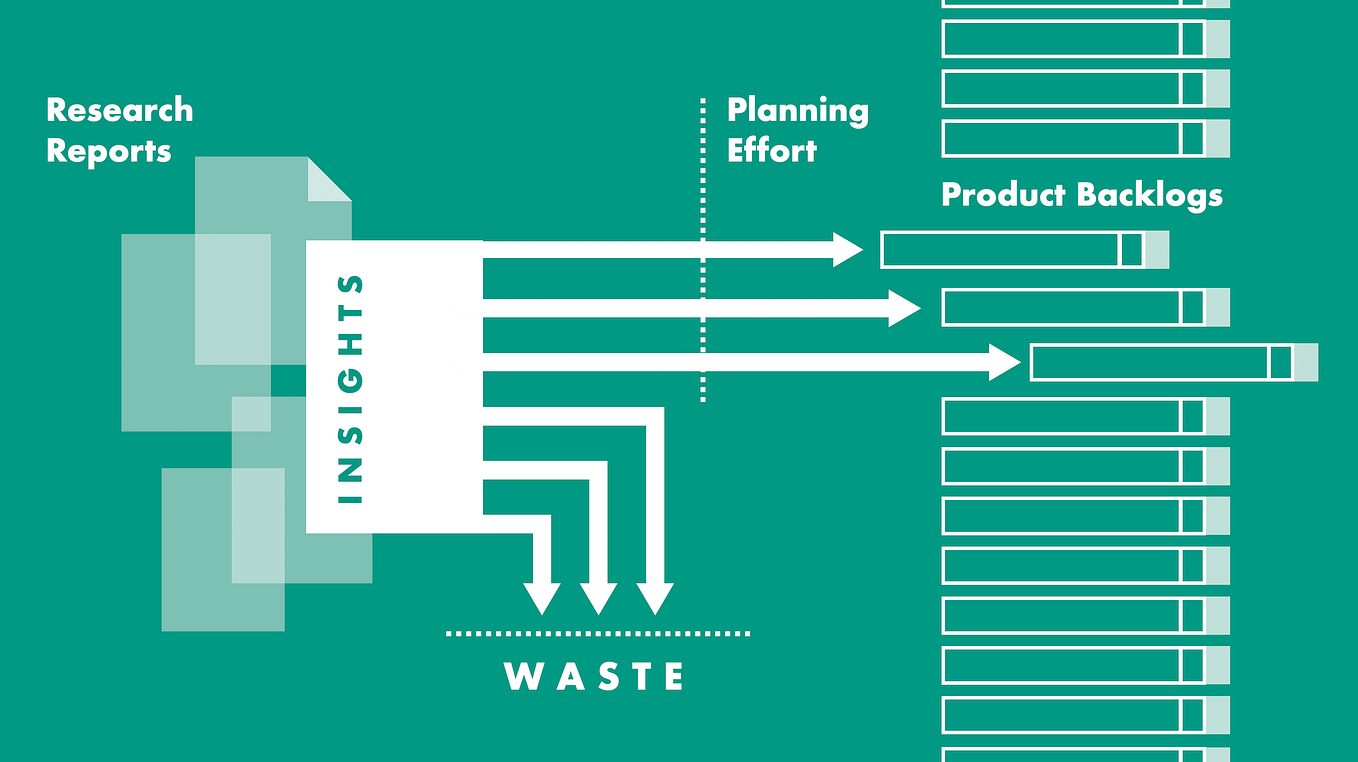 Mapping research impact in product development | by Jake Burghardt ...