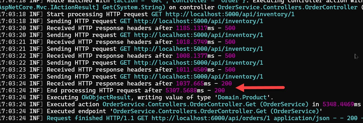 Logging In C With Structured Logging And Mediatr By Dhananjeyan 0364