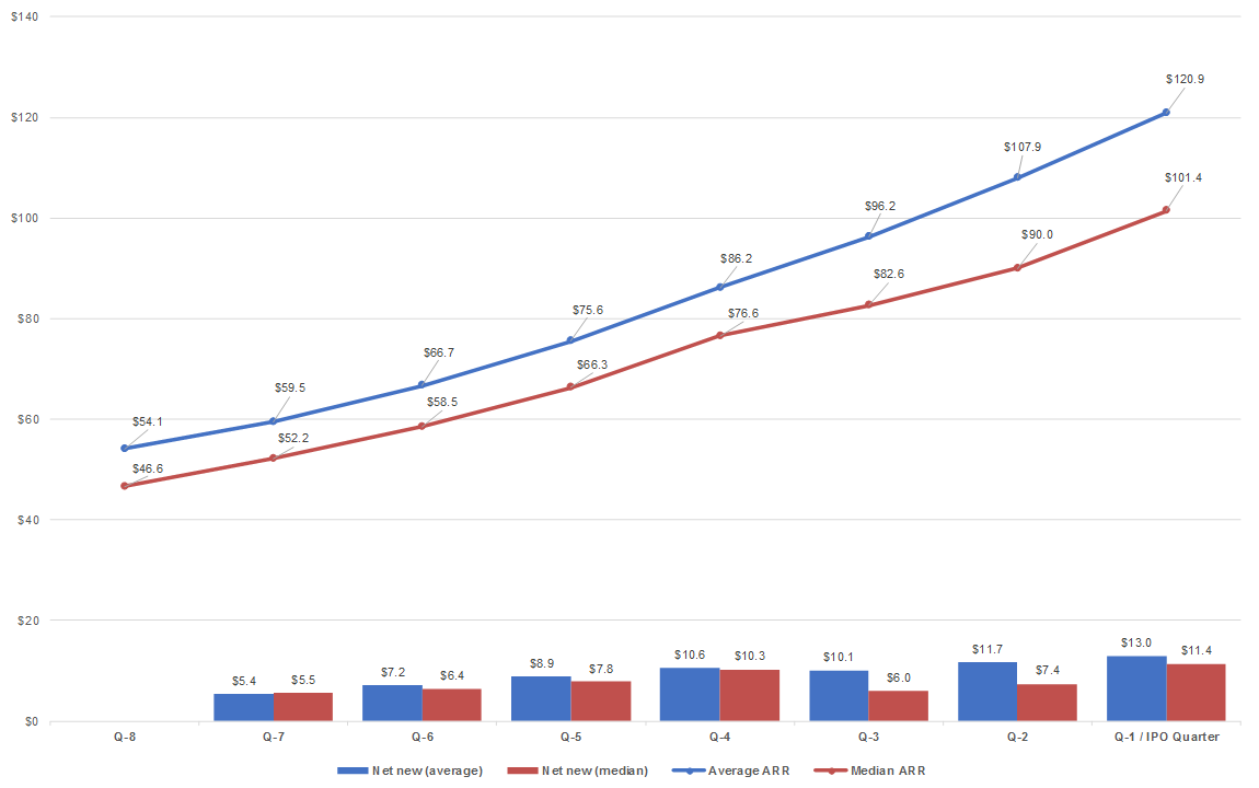 CrowdStrike IPO | S-1 Breakdown. CrowdStrike IPO | by Alex Clayton | Medium