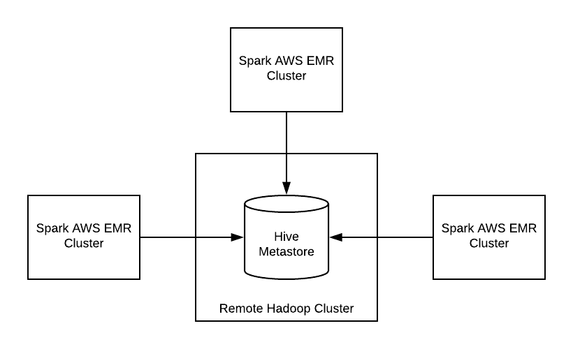 Time-Series Scatter Plot of Server Requests using Python | by Oliver Mascarenhas | Oliver's Tech ...