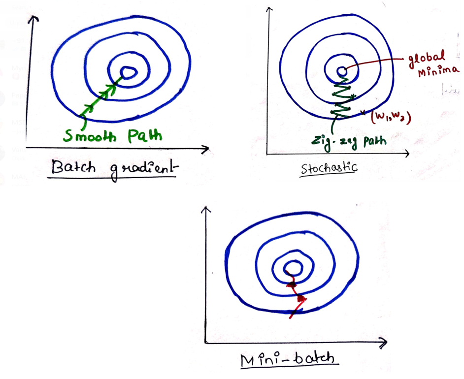 Backpropagation In Neural Networks By Tamanna Medium