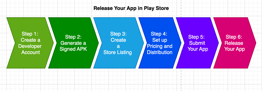 How do you configure your Firebase Project for Android App in Compose ...