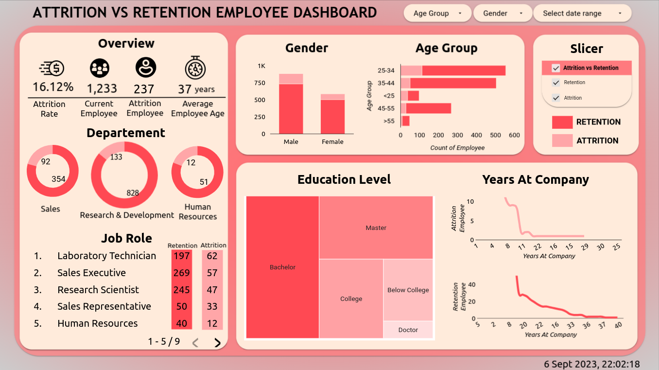 Mastering Imbalanced Classification: XGBoost and SMOTE + ENN on Bank ...