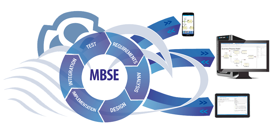 Implementing event-driven architecture with Apache Kafka | by Tufan ...