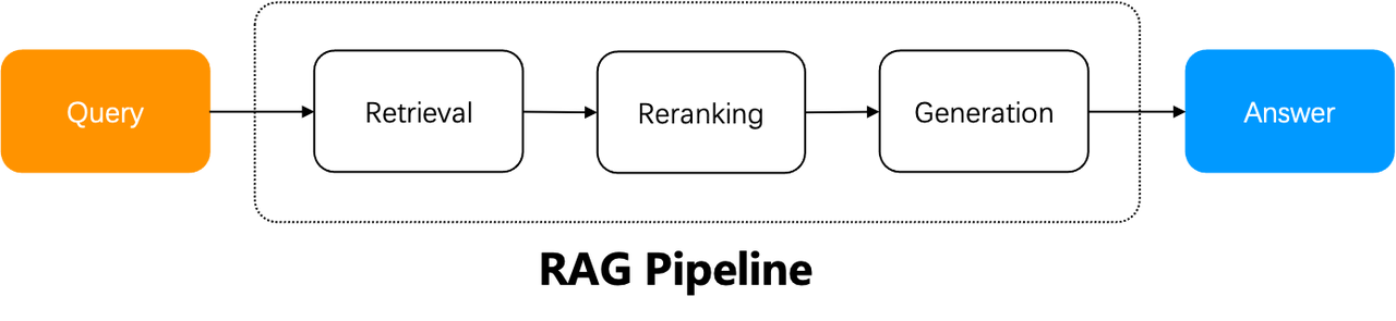 RAGFlow: Customizable, Credible, Explainable RAG engine based on document structure recognition ...