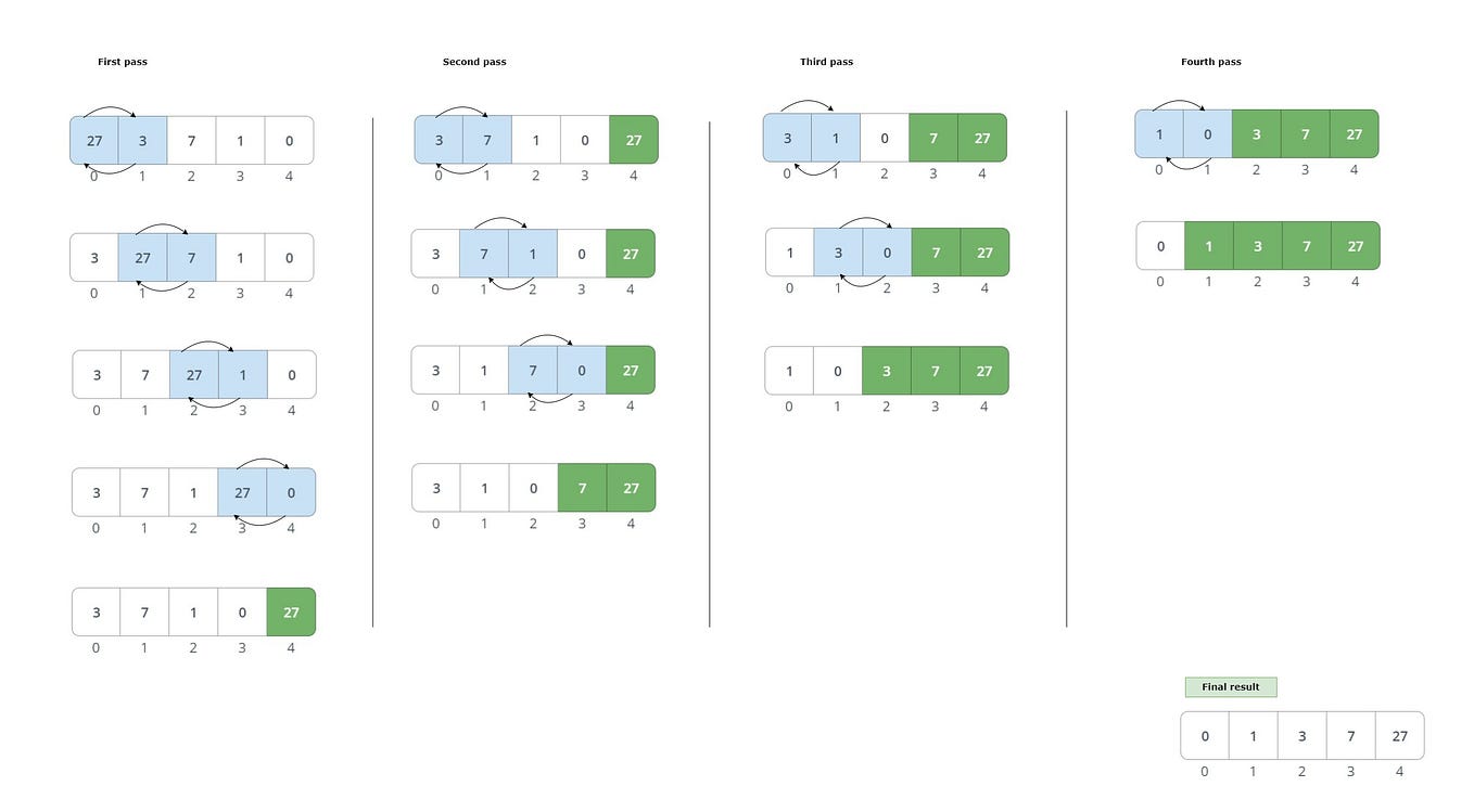 Angular Reactive Form using PrimeNG and its Validation | by Haseena P A ... Angular Reactive Form using PrimeNG and its Validation | by Haseena P A ...