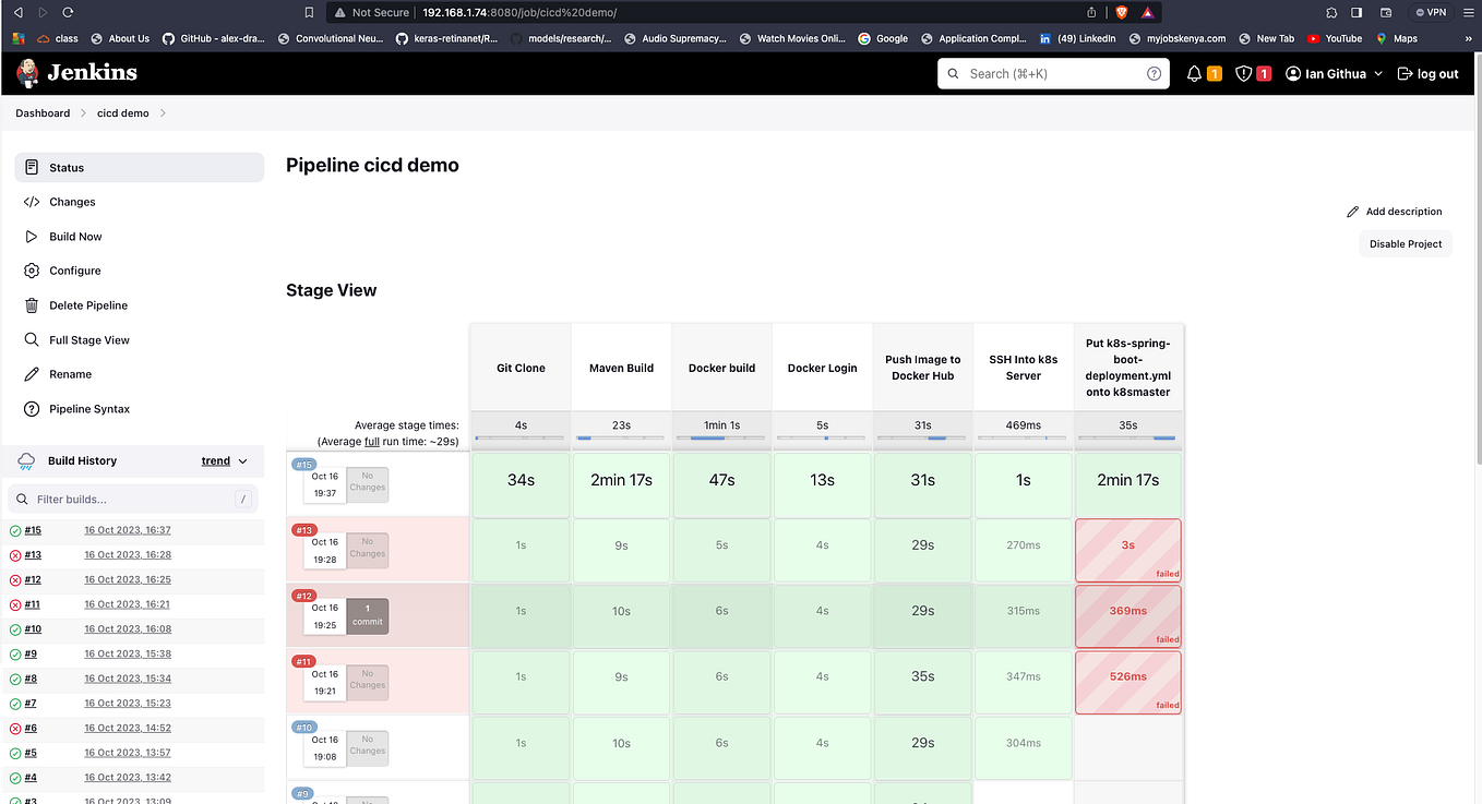 Jenkins for CI/CD: A Comprehensive Guide | by Ian Githua | Medium