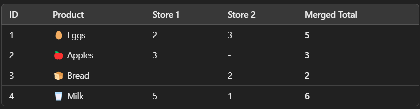 Kadane’s Algorithm Explained in Detail with Real-World Examples | by ...