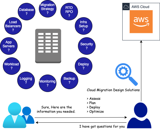 How did I upgrade Aurora Postgres RDS clusters in Production using Terraform | by Chirag Modi ...