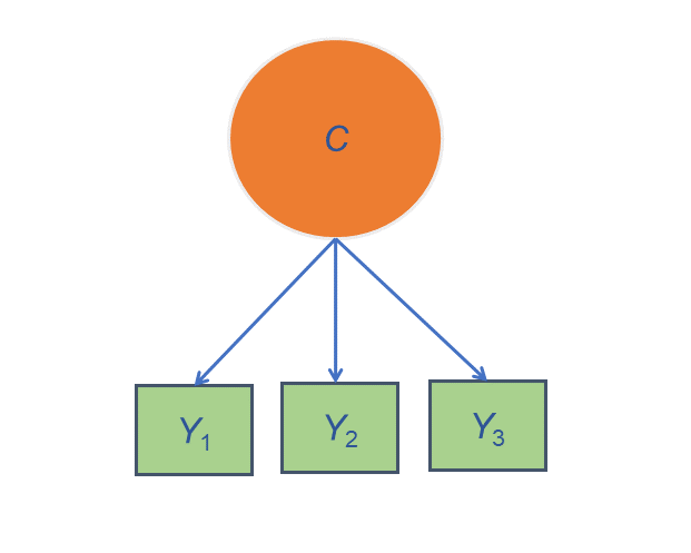 How to Interpret the Intercept in 6 Linear Regression Examples | by ...