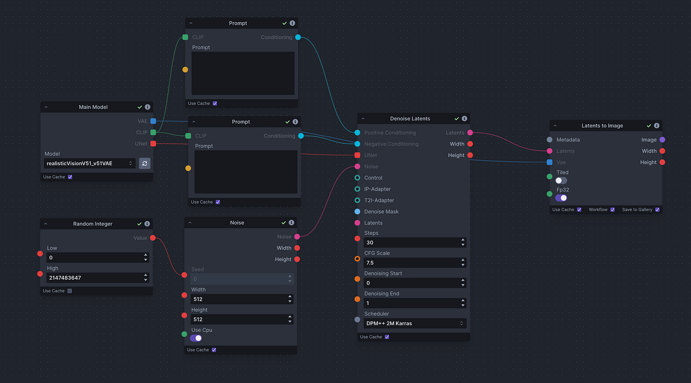 Designing a Reusable InvokeAI Photorealism Workflow, Part 1 | by JPPhoto | Invoke | Medium