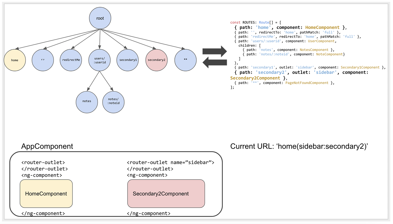 TypeScript: Suggestion for enums. Not long ago I updated Angular to… | by Meddah Abdallah ...