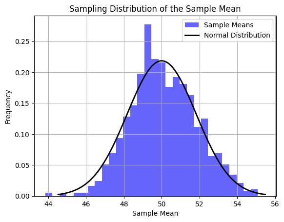 Let’s Understand Bayes’ Theorem in Details | by R. Gupta | Python in Plain English