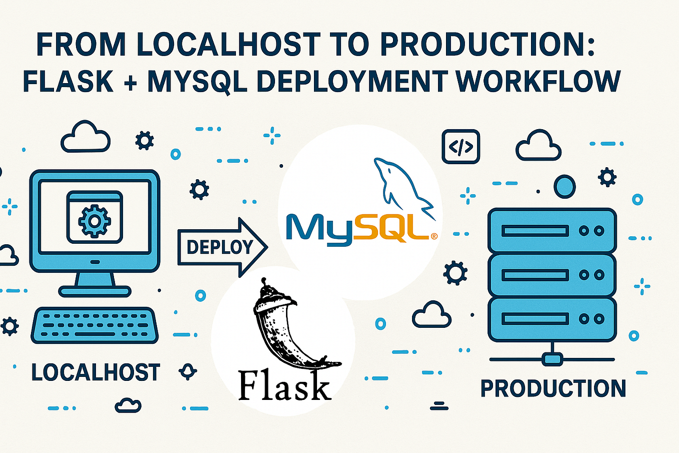 How to host flask app step by step using Nginx | by Anoop Johny | Medium