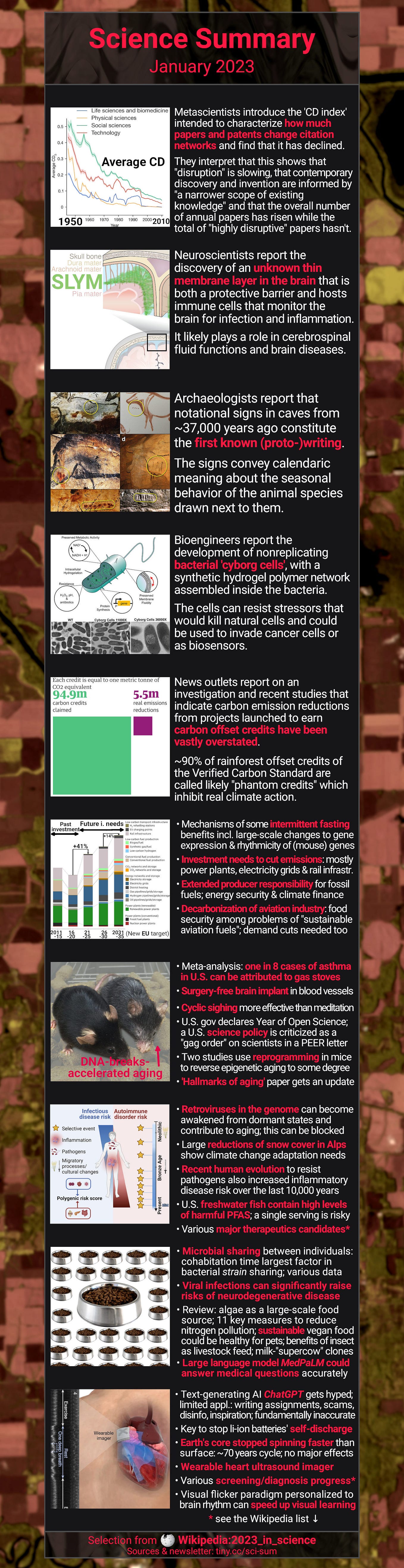 Science Summary for last month. Sources for the Science Summary for ...