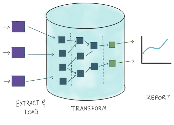 A Database Diagram Designer Built for Developers and Analysts | by Anthony Thong Do | HackerNoon ...
