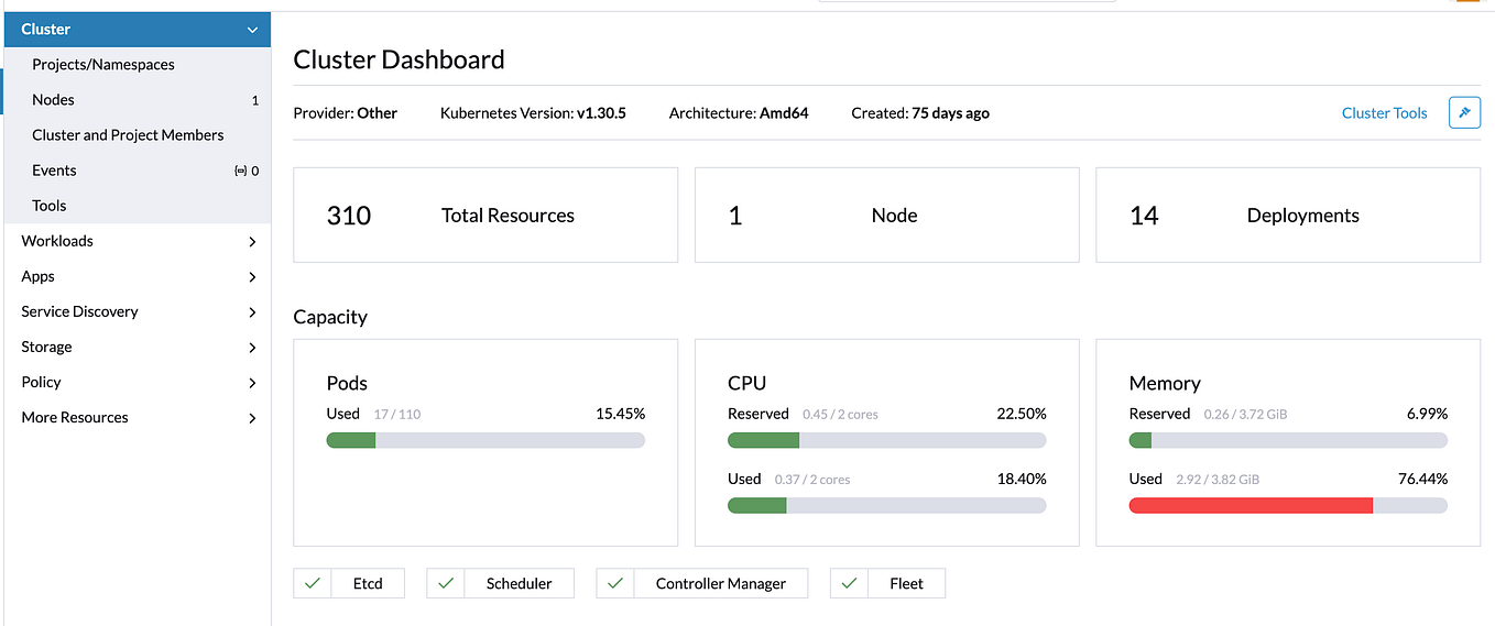 Toward a Production-Ready Docker Swarm Cluster with Consul | by Jacob ...