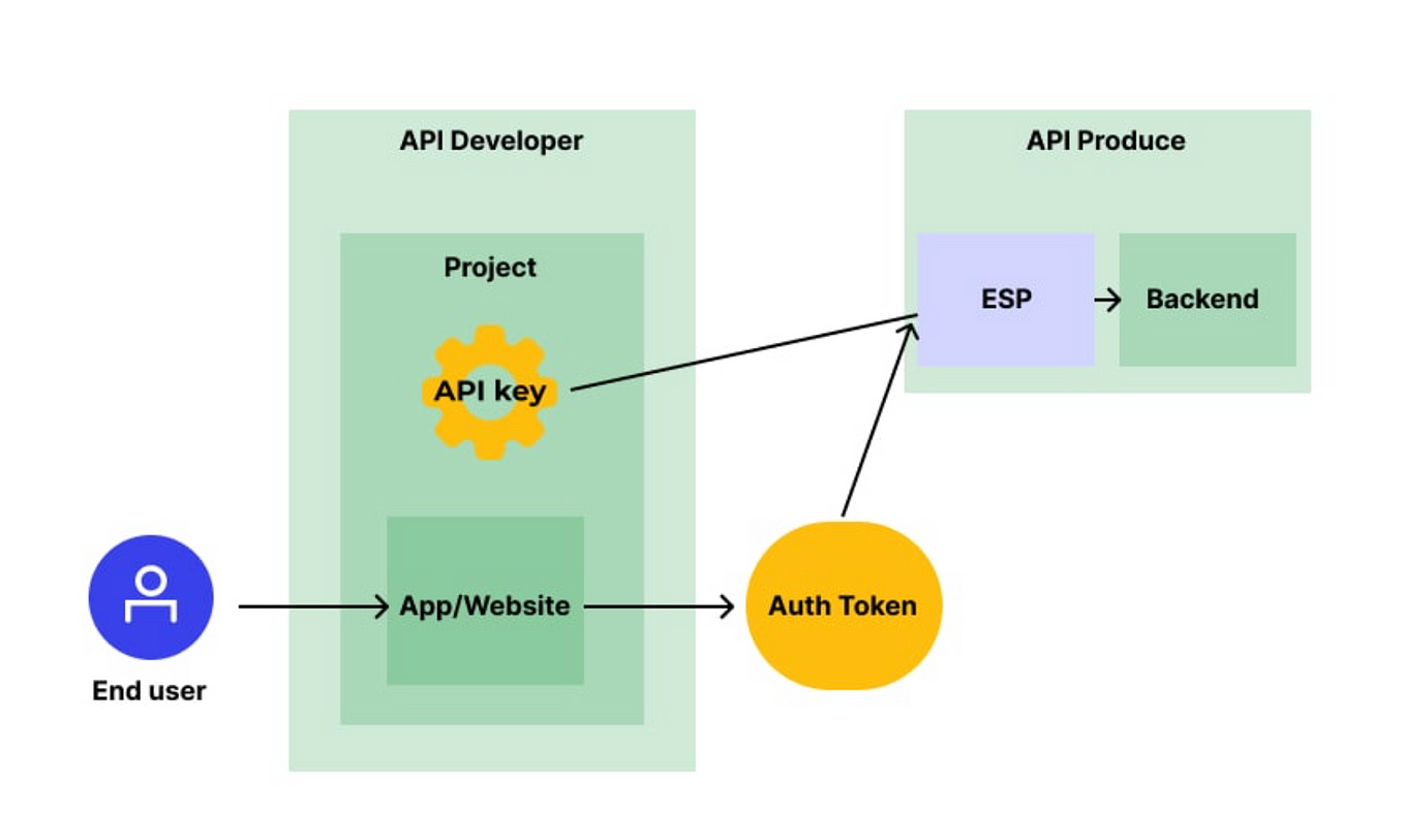 Androidkotlinjetpack Compose Handle Push Notifications — Pass Data Navigate To A Specific 1797
