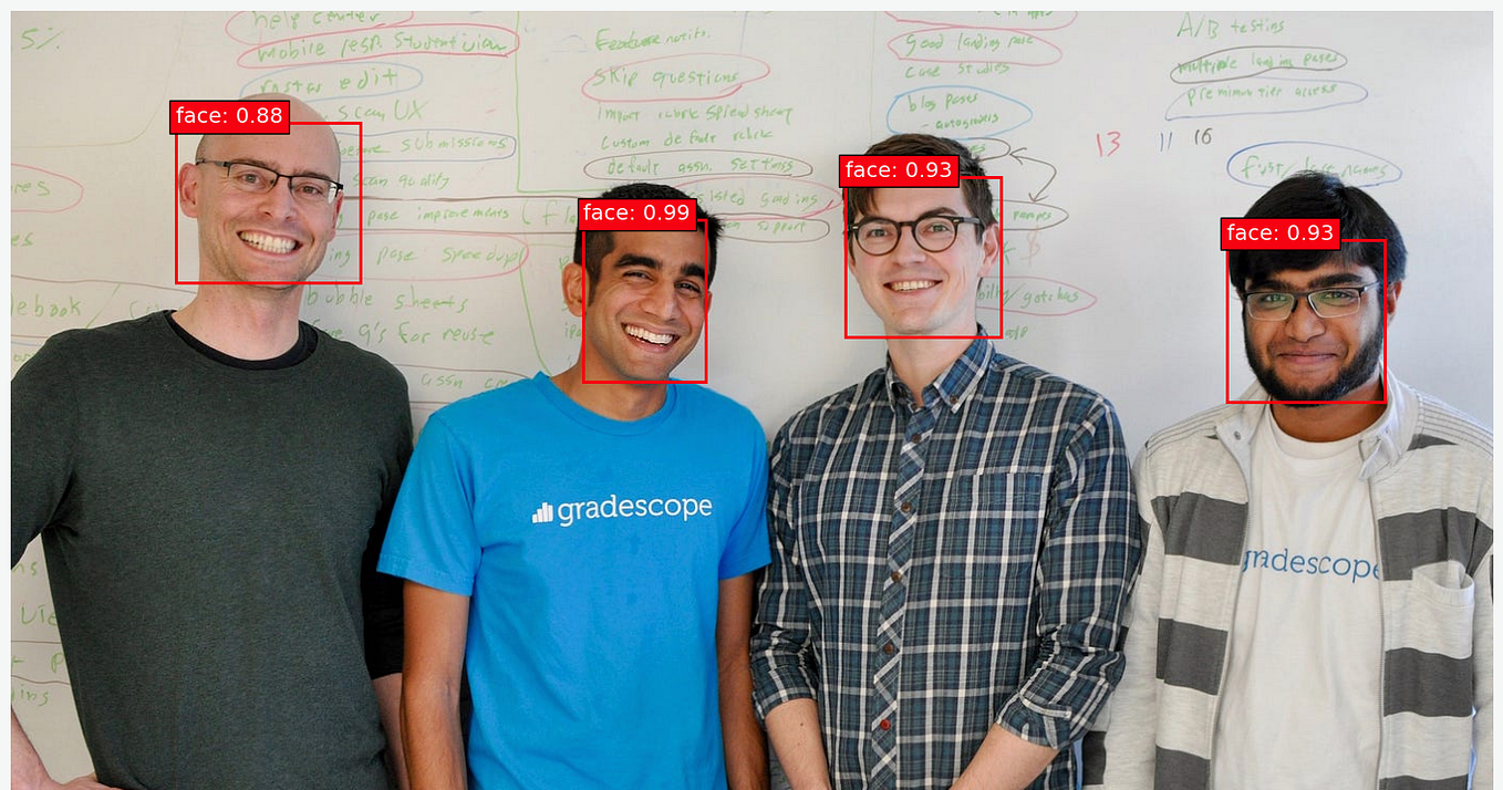 Face Detection And Recognition Using Lbph And Opencv By Vincents Medium