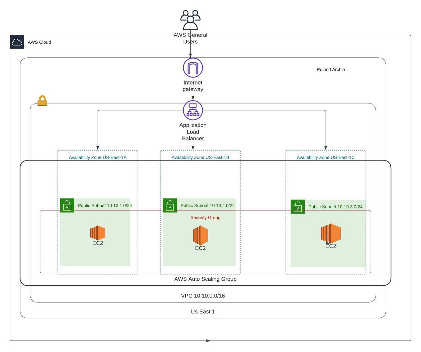 3 Tier Architecture. What is a 3 Tier Architecture? | by Roland Archie ...