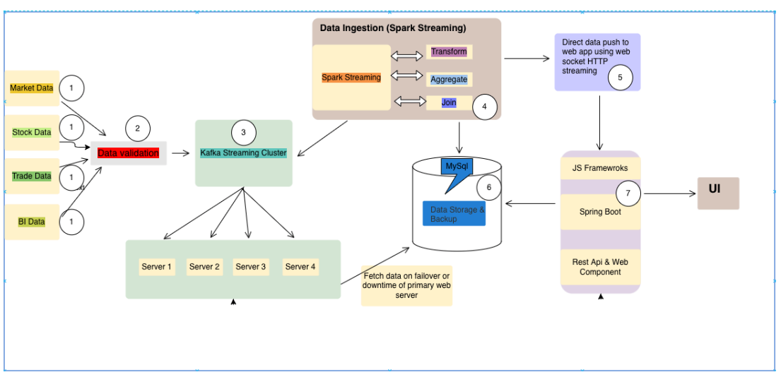 Reduce boilerplate getters/setters in java | by TanvirChowdhury | Medium