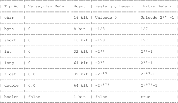 Java’da Interface Kavramı - Adem Ayar - Medium