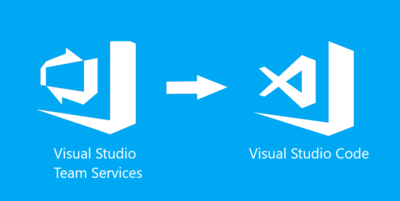 Upload an image to the database as a blob using Angular and c# | by Keyur Gohil | Medium
