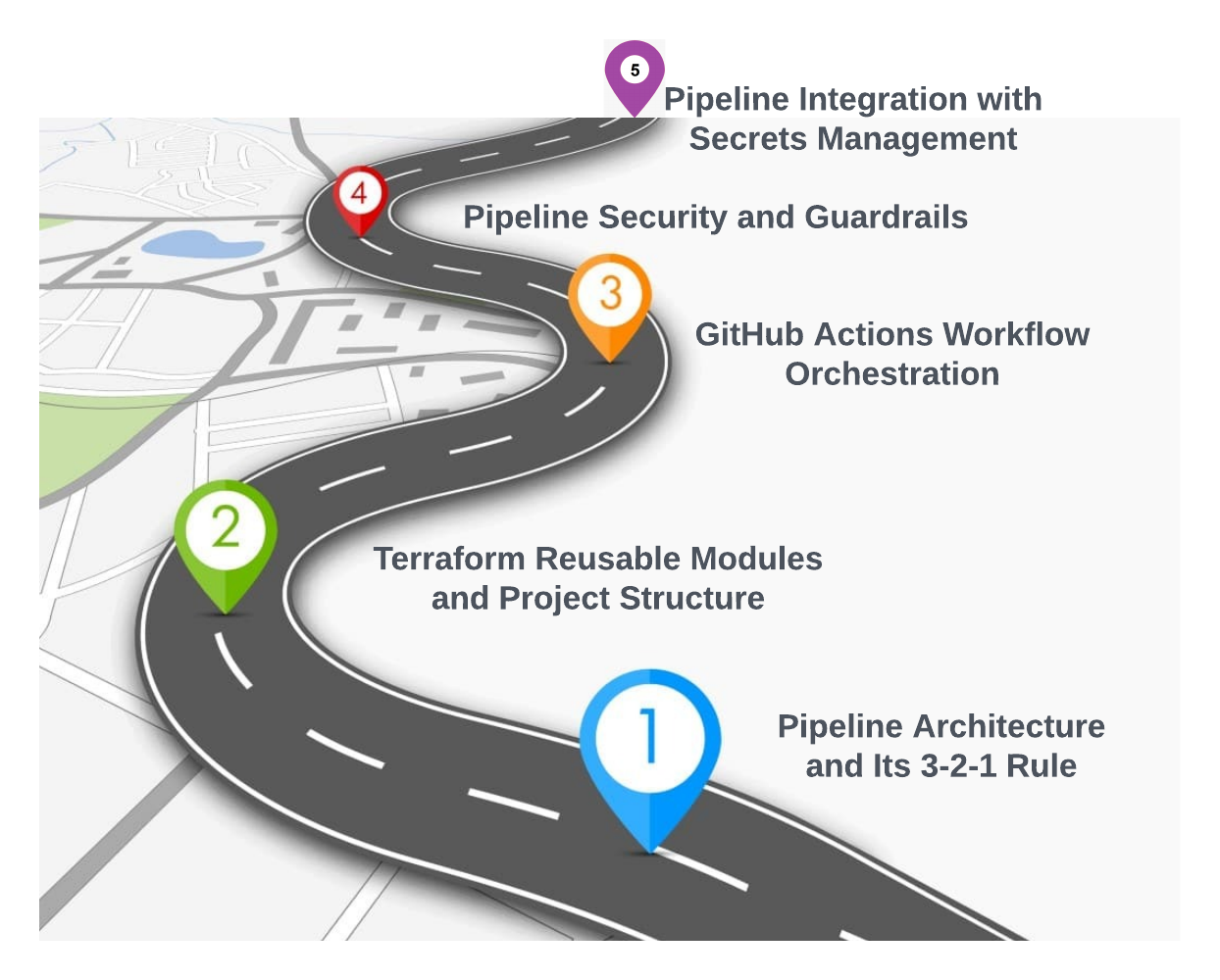 Github Actions: How To Create Templates | by Lucas Maia | Dev Genius