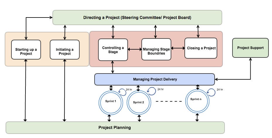 How to install Ubuntu on Mac using VirtualBox | by Muniba Talha | Tech ...