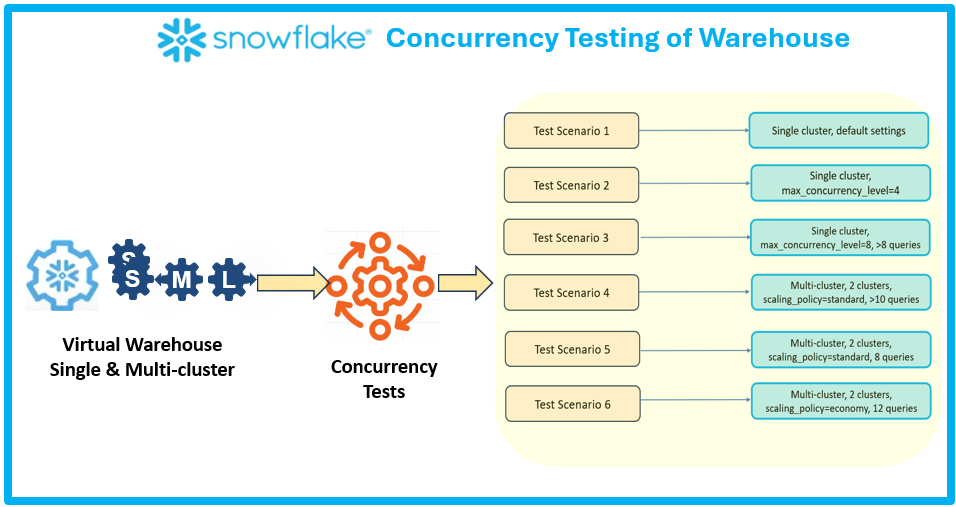 Understanding Role Hierarchy with Recursive Queries in Snowflake | by ... Understanding Role Hierarchy with Recursive Queries in Snowflake | by ...