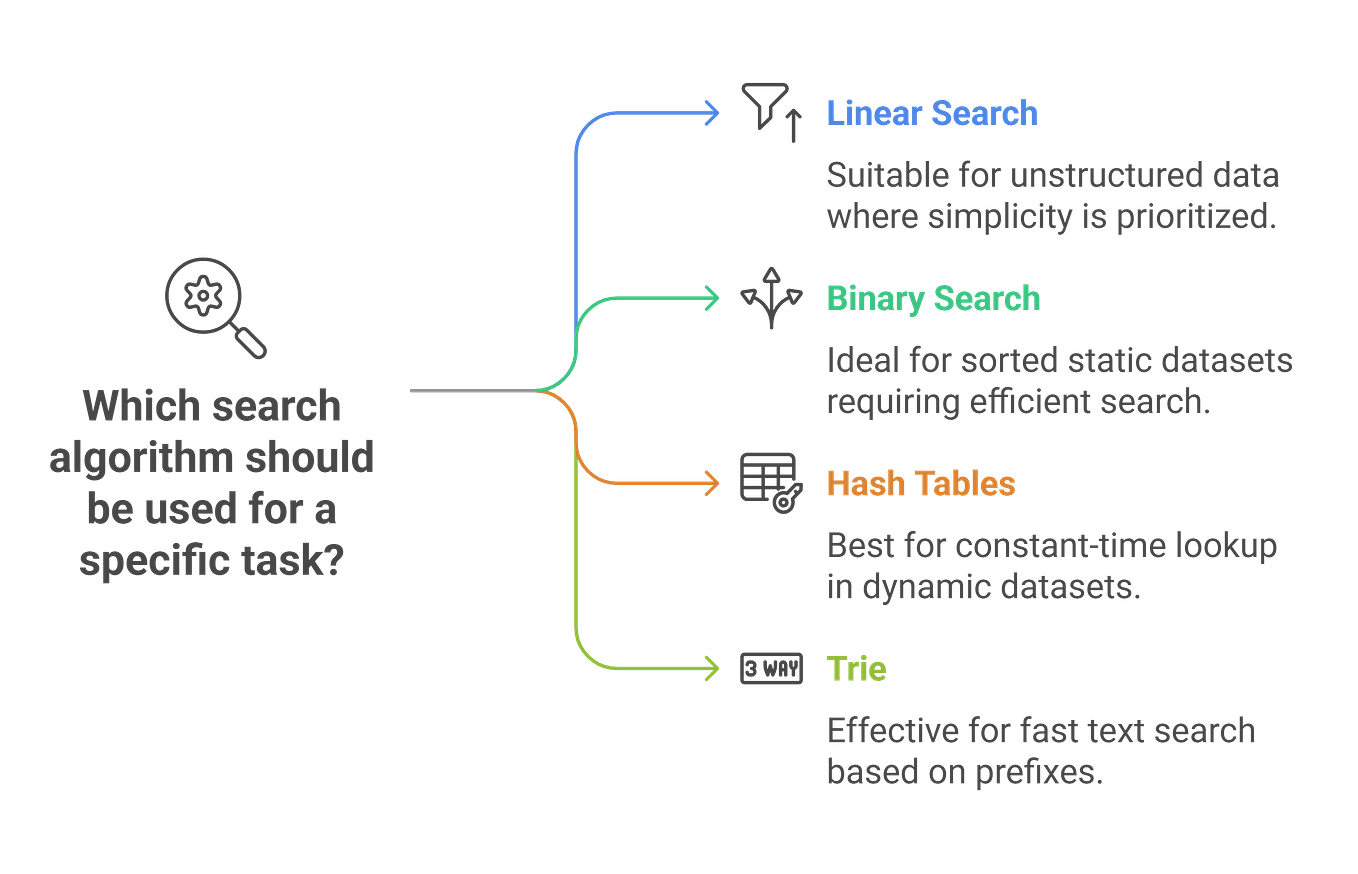 Python vs TypeScript for AI Development: Which One Should You Learn in 2025? | by Vishal Shevale ...